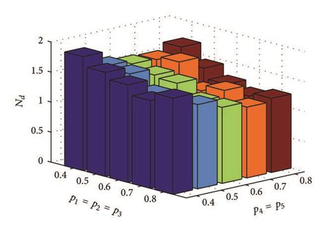 Quantification Of The Difference Between Calculated Loading Matrix And Download Scientific