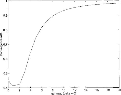 Figure 2 From A Compact Multigrid Solver For Convection Diffusion