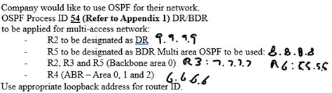 issue with ospf cisco community