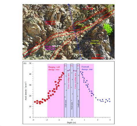 Fault Structure And Distribution Of Associated Fractures At Huoqing