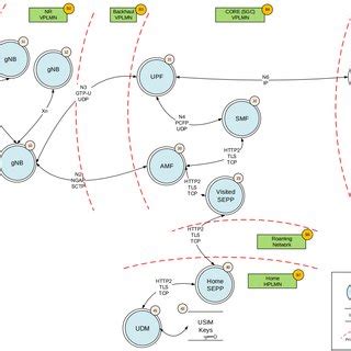 Typical Data Flow Diagram In The Absence Of IPsec Download Scientific Diagram