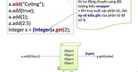 Lập Trình Java Bài 5 Arraylist