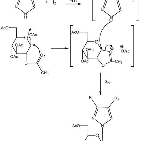 Figure4 Fragmentation Of Pyrazole Derivatives 7 Download Scientific Diagram