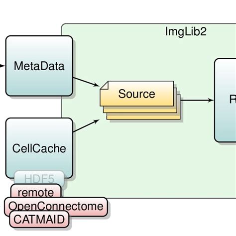 HDF File Structure The HDF File Of The Example Dataset Shown In A Download Scientific