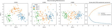 Wine Classification Dataset Visualization — Dabl Documentation