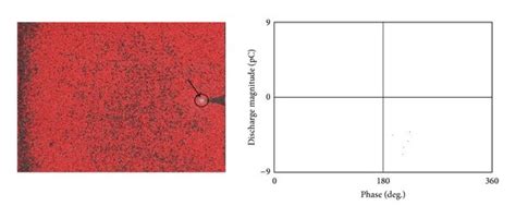 Electrical Treeing Associated With The Pd Phase Resolved Patterns Of