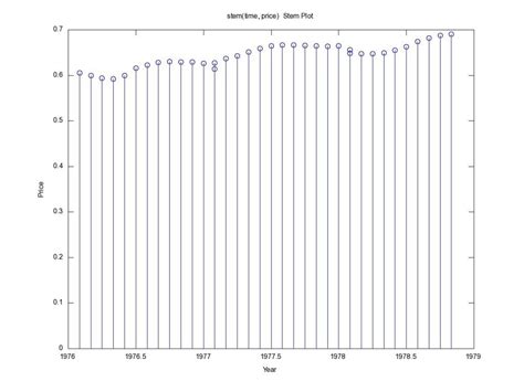 Plotting And Graphics In Octave