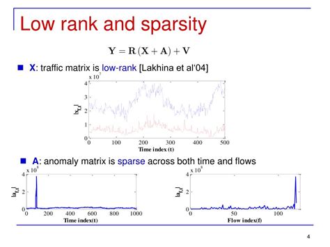 Ppt Unveiling Anomalies In Large Scale Networks Via Sparsity And Low
