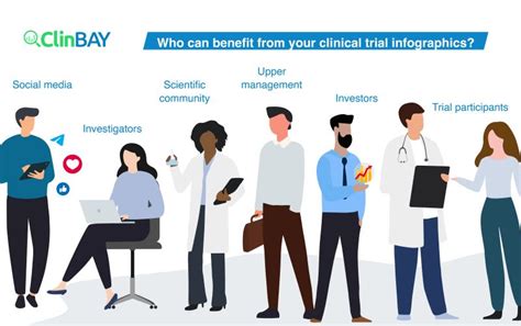 Clinbay On Linkedin Level Up The Presentation Of Your Clinical Trial Results By Employing…