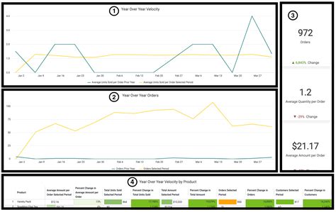 Shopify Year Over Year Velocity Dashboard Crisp Knowledge Base