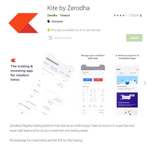 India S No 1 Stockbroker Zerodha Demat Account