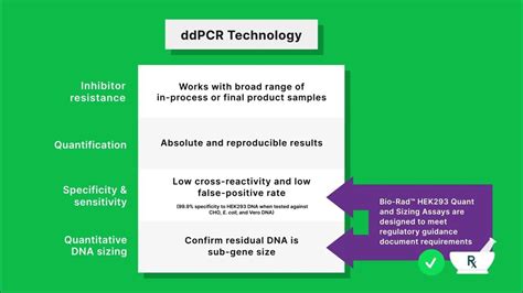 Did You Know Ddpcr™ Technology Quantifies Residual Hek293 Host Cell Dna