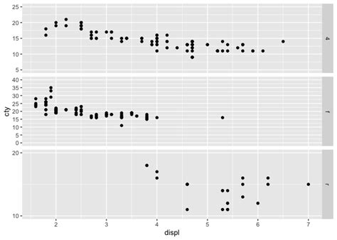 R Ggplot Change Axis Limits For Each Individual Facet Panel Stack Overflow