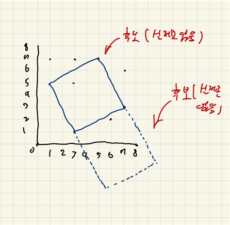 [boj] 25279 treehouse 넘치게 채우기