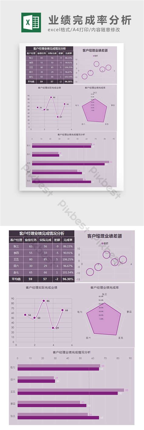 Customer Manager Performance Statistical Analysis Excel Template Excel