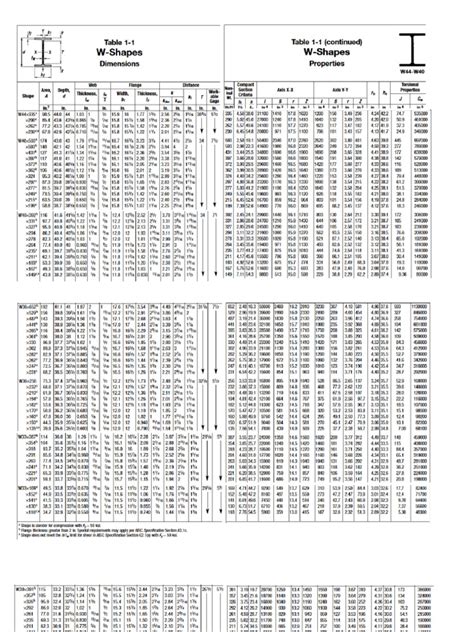 01 Structural Steel Properties Pdf