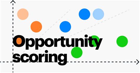 What Is Opportunity Scoring And How To Calculate It Tips