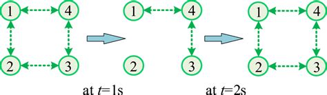 Communication Topology In Case 4 Download Scientific Diagram