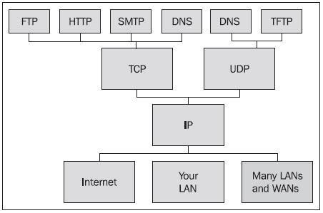 Networking Fundamentals Designing And Implementing Linux Firewalls And QoS Using Netfilter