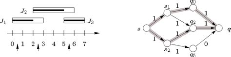 Figure 21 From Algorithms And Complexity For Some Machine Scheduling And Prefetching Problems