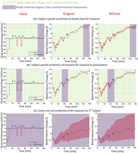 Predictive Capability Assessment Across The Original Middle Column