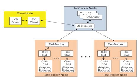 Mapreduce Execution