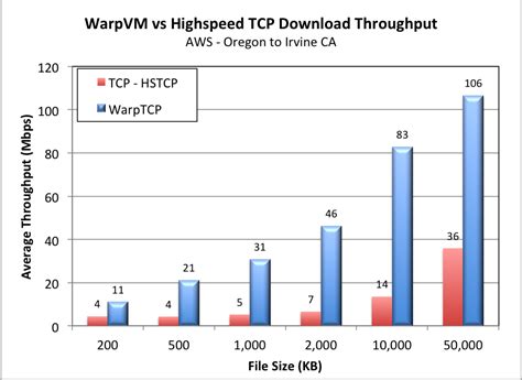 The Next Generation Of WAN Optimization Fixing The Cracks In TCP Badu Networks
