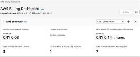使用 Aws 的 Cloudfront Cdn 给你的网站加速 刺猬的小屋