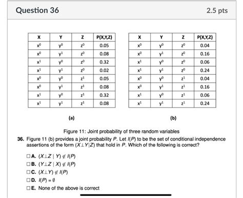 Solved Question 36 2 5 pts х Y N х Y z P X Y Z 0 05 Chegg com