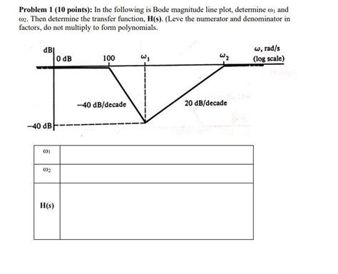 solved problem 1 10 points in the following is bode