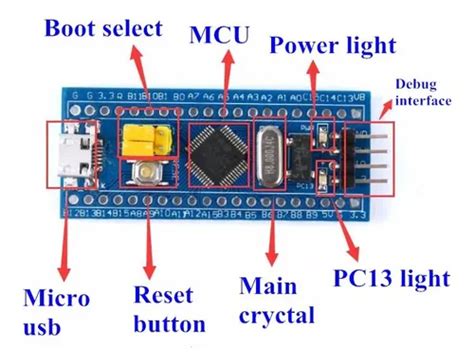 Placa Tarjeta De Desarrollo Arm Stm32f103c8t6 Stm32 Arduino Mebuscar
