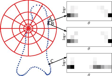 Figure 1 From A Score Level Fusion Framework For Gait Based Human Recognition Semantic Scholar