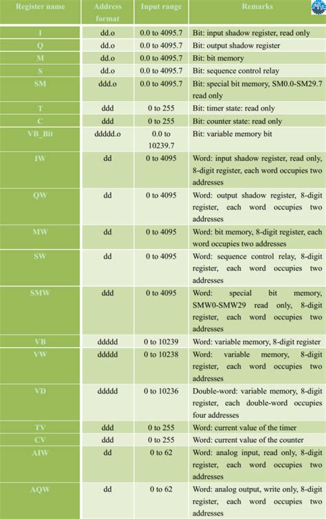 Samkoon Hmi And Siemens S7 200 Communication Tutorial