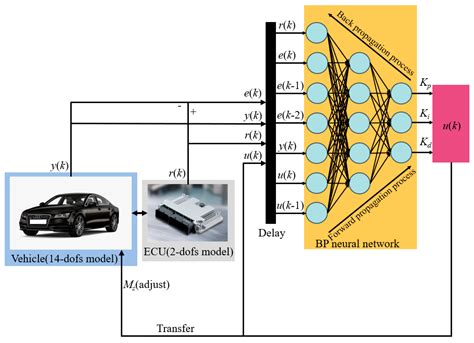 actuators free full text dynamic modeling simulation and