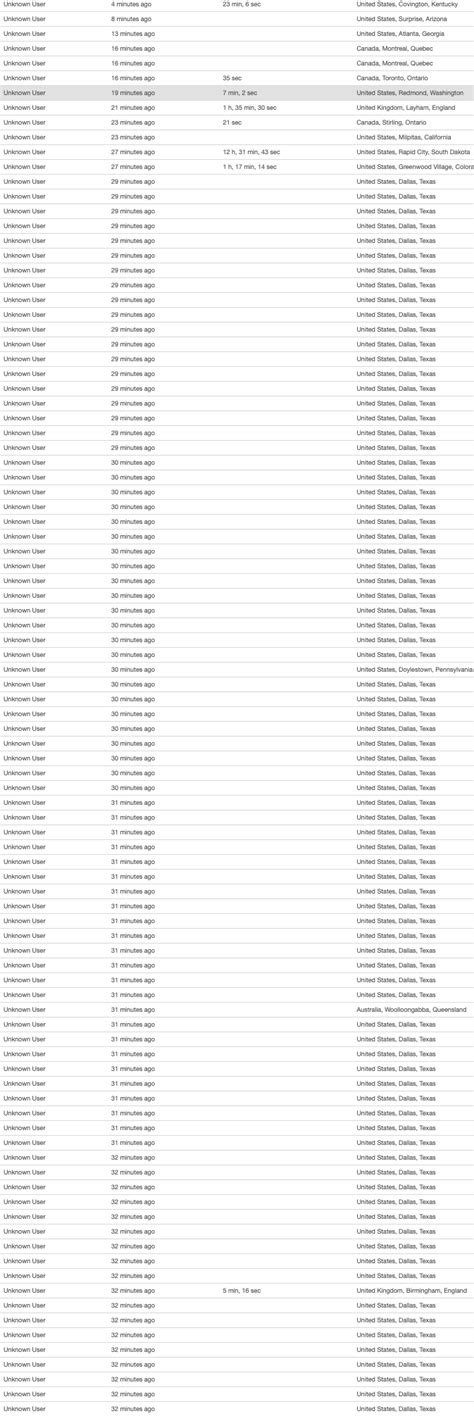 Overrun With Bots · Issue 7411 · Wwbnavideo · Github
