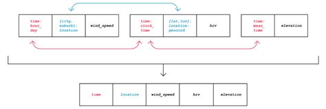 Semantic Types From Computer Centric To Human Centric Data Types Two Sigma