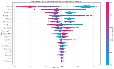 H2o Automl Models H2o Automl Models For Data Scientists