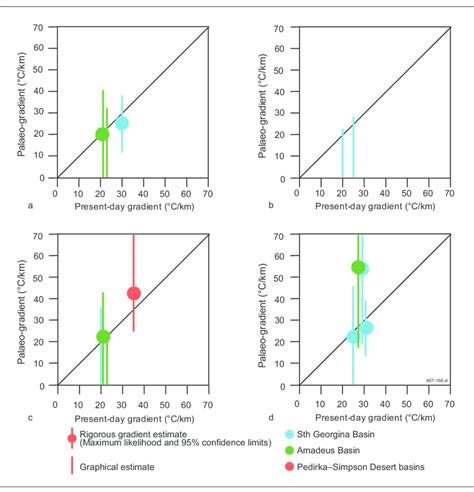 Constrained Palaeo Geothermal Gradients Determined From Afta And