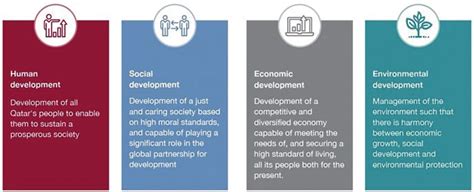 1 Four Pillars Of National Vision 2030 Download Scientific Diagram