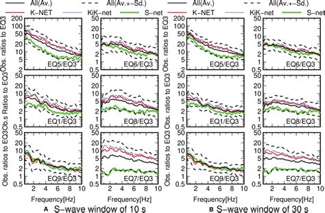 Observed Source Spectral Ratios Oratif For Interplate Earthquakes