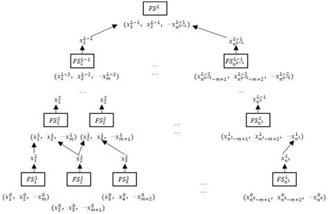 Rolling Bearing Fault Diagnosis Method Based On Deep Convolution Fuzzy System Eureka Patsnap