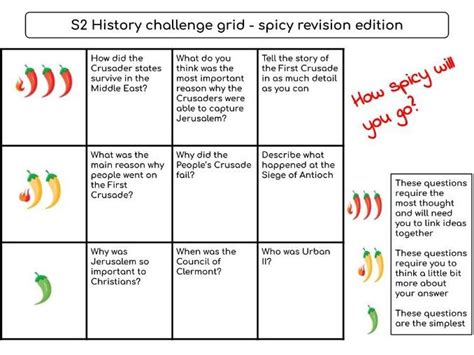 Retrieval Practice Templates Teaching Resources