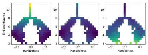 Plumed Plumed Masterclass 2215 Fisst Module And Application Of