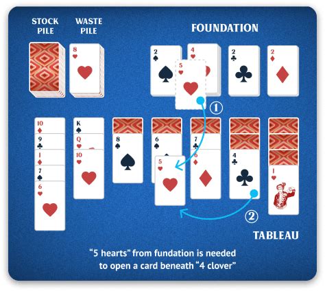 Vegas Solitaire Strategy Best Strategy To Win With Vegas Solitaire