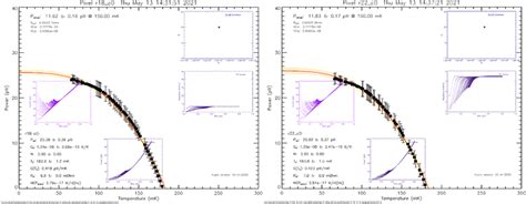 I V Curves For Two Detector Pixels Of The First Bump Bonded Detector Download Scientific
