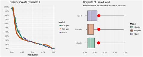 Model Interpretability With Dalex · Uc Business Analytics R Programming Guide
