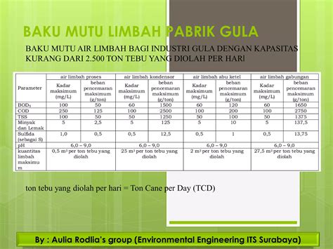 Proses Pembuatan Gula PDF