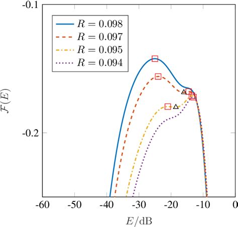 figure 2 from performance analysis of approximate message passing for