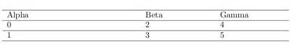 Table Layout With Tabularx Column Widths TeX LaTeX Stack Exchange