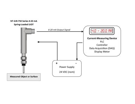 AC Vs DC LVDTs NewTek Sensor Solutions